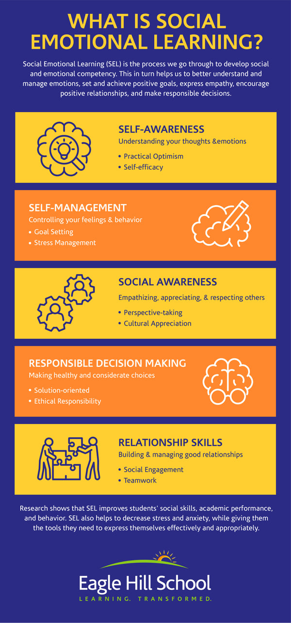 What is Social Emotional Learning?